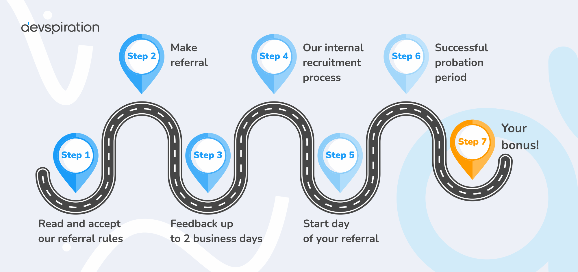 Careers - devspiration